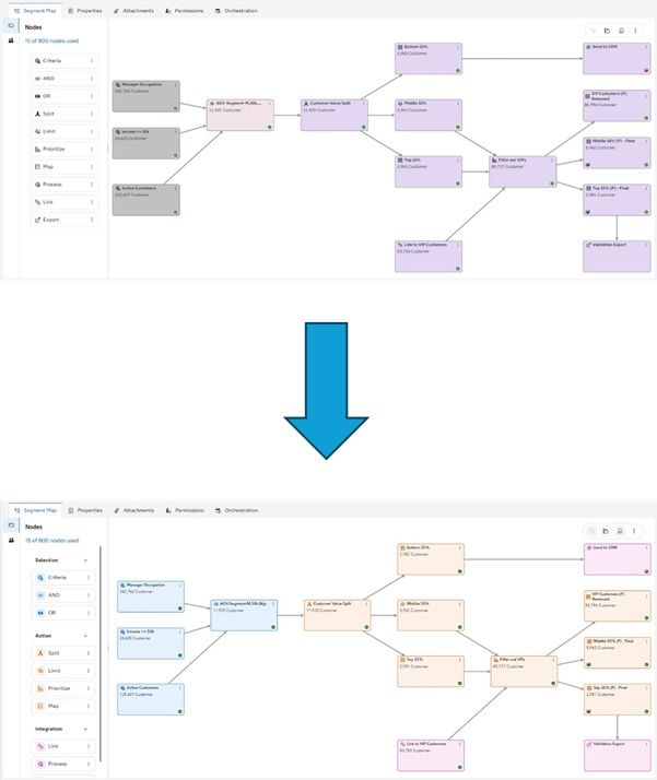 Announcement: Segment Map Updates and Enhancements – Phase 1 - SAS ...