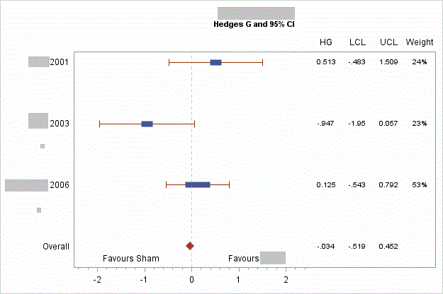 How to decrease the space between studies? (forest plot) - SAS Support ...