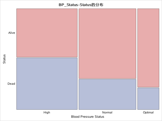 Creating random combinations of observations - SAS Support Communities