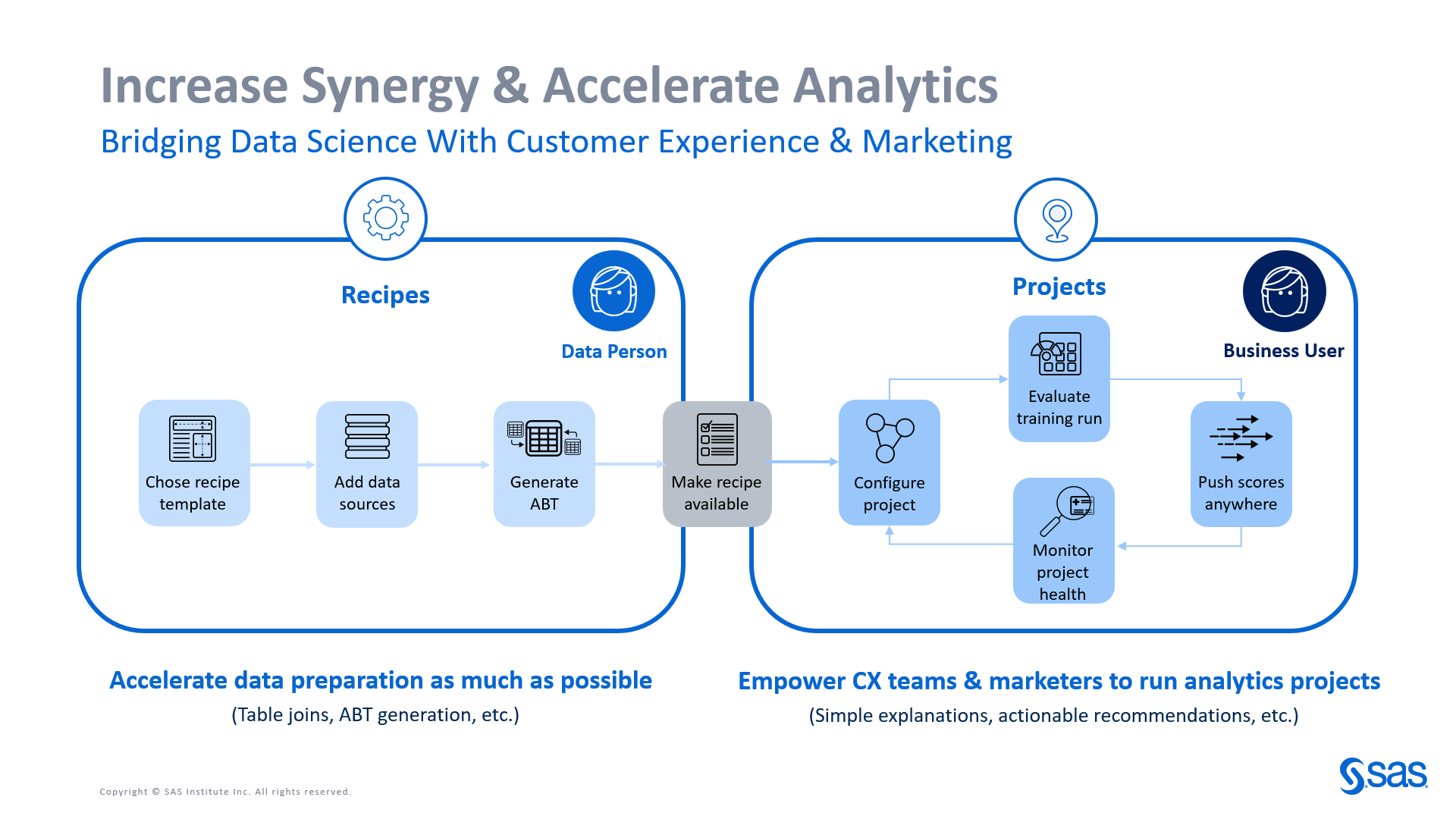 Introduction to SAS 360 Marketing AI (Part 1) - SAS Support Communities