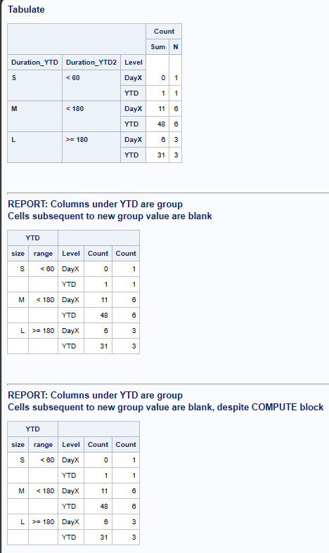 Solved: Proc REPORT Compute Block - Attempt to fill in cells below ...