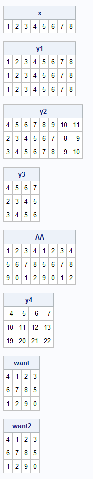 Solved: how to shift rows of matrix by amount - SAS Support Communities