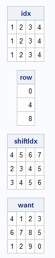Solved: how to shift rows of matrix by amount - SAS Support Communities