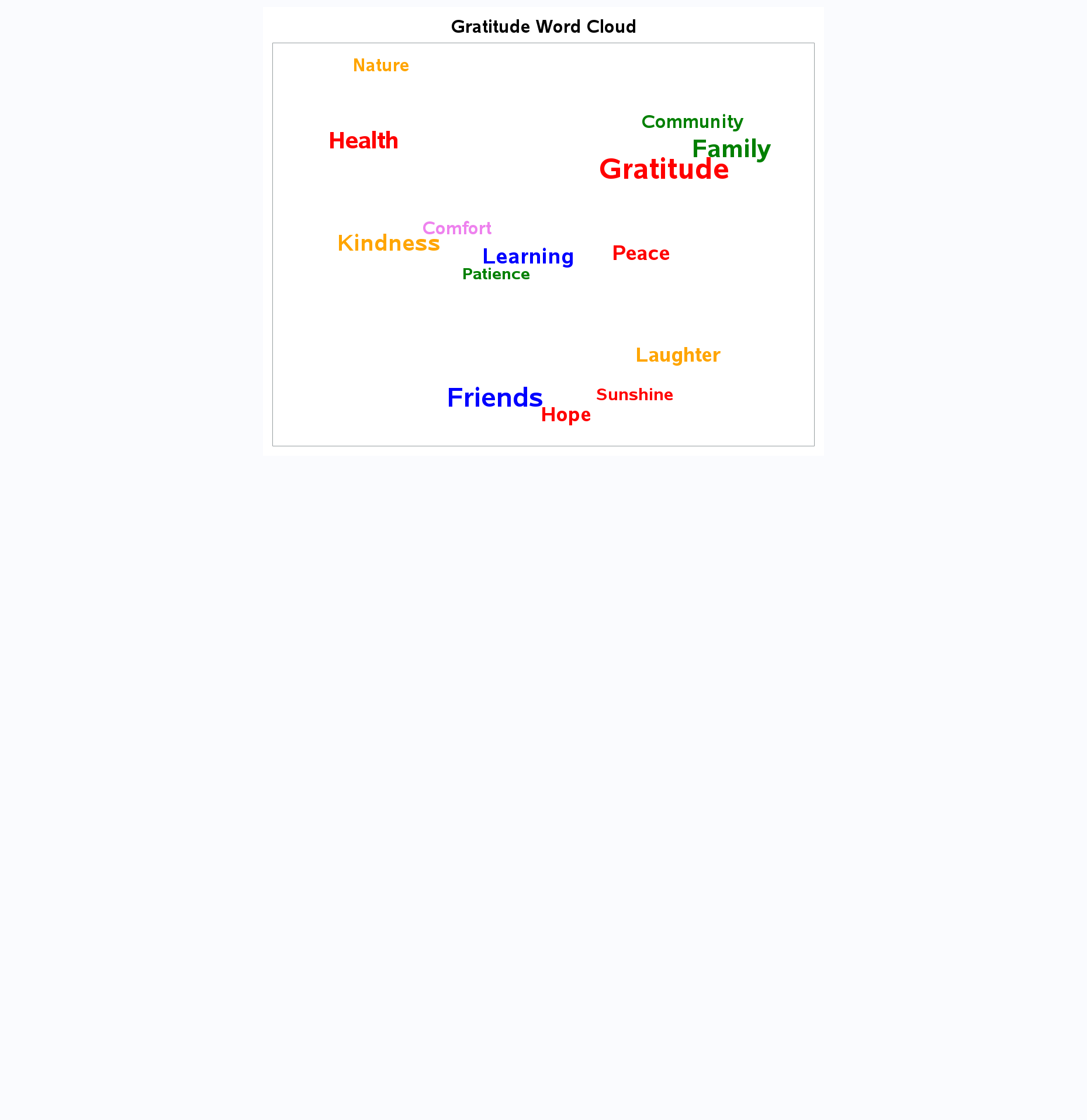 Fun With SAS ODS Graphics: Thanksgiving Turkey Crown - SAS Support ...