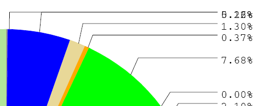 Pie Chart Overlay of values - SAS Support Communities