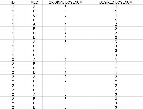 resetting or creating a new counter variable - SAS Support Communities
