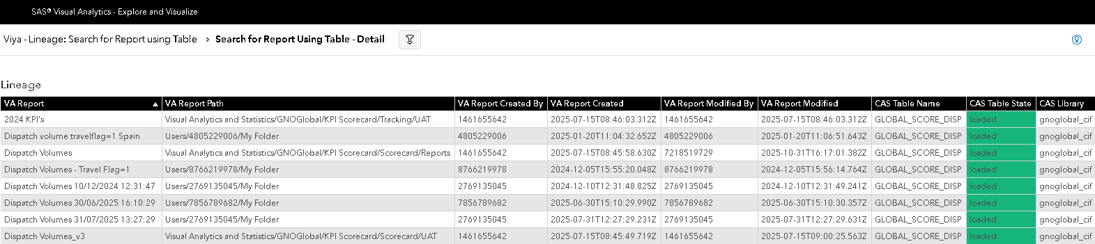 SAS Viya: New Lineage List View - SAS Support Communities