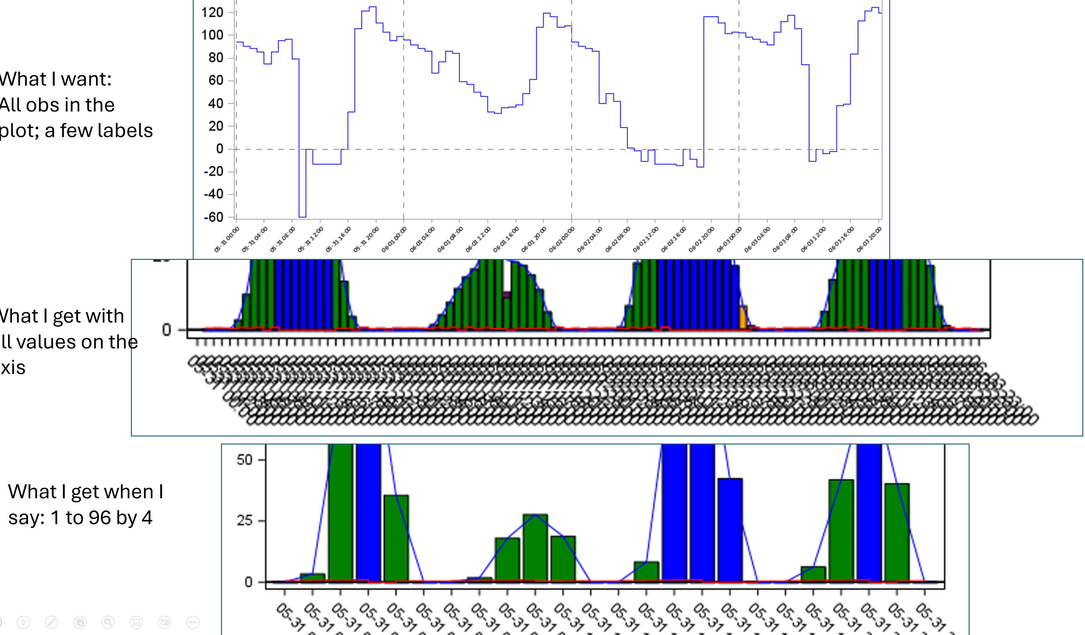 Solved: LABELING THE X-AXIS FOR A SUBSET OF THE X-VALUES / SGPLOT - SAS Support Communities