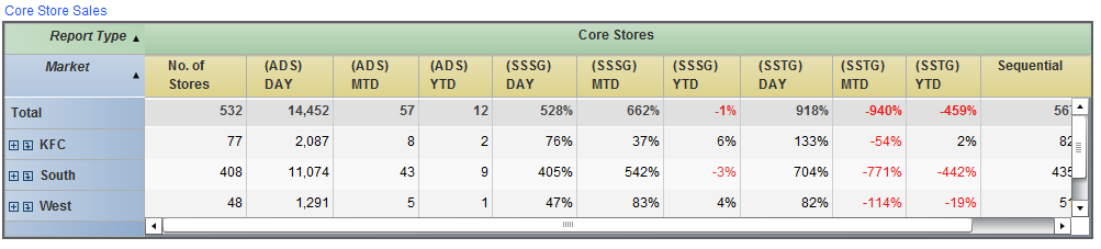 Multiple Categories in Cross Tab - SAS Support Communities
