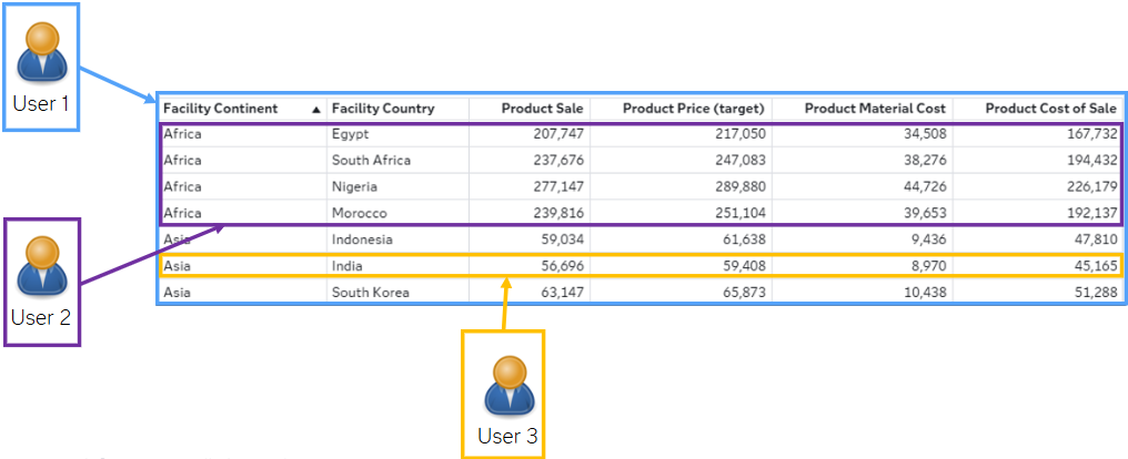 Implementing Row Level Security in SAS SpeedyStore - SAS Support ...