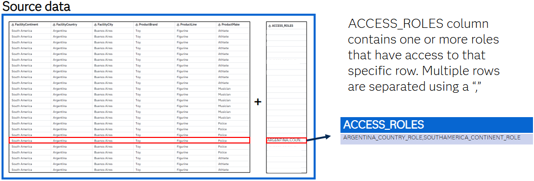 Implementing Row Level Security in SAS SpeedyStore - SAS Support ...