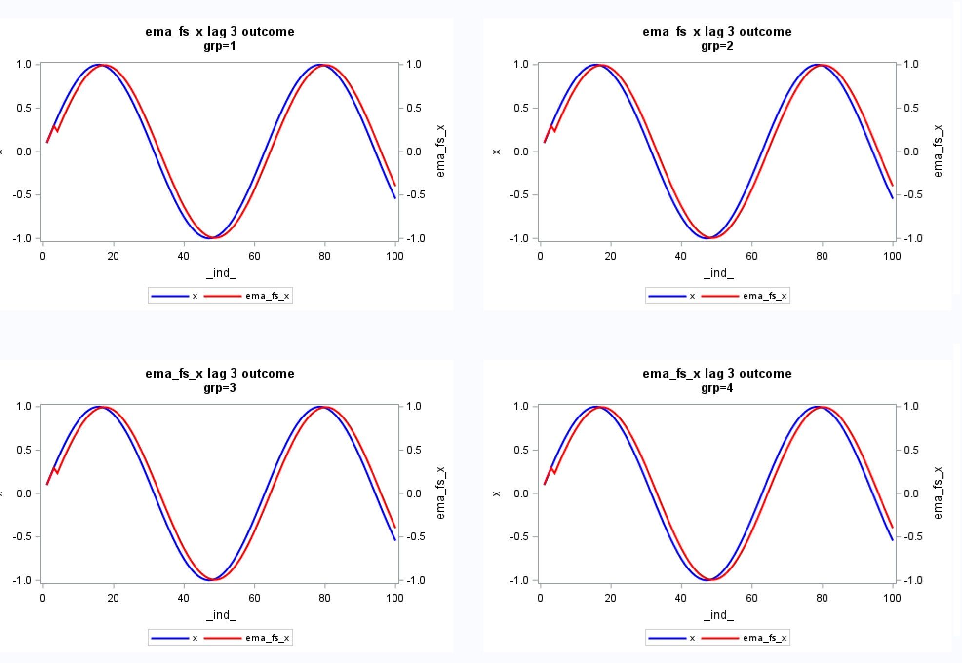 Solved: Macro: ema by aVar with a twist, what is the tackle?! - SAS Support Communities