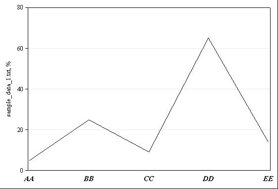 Solved Seriesplot In Proc Template Breaks In Lines For Missing Values Are Ne Sas Support
