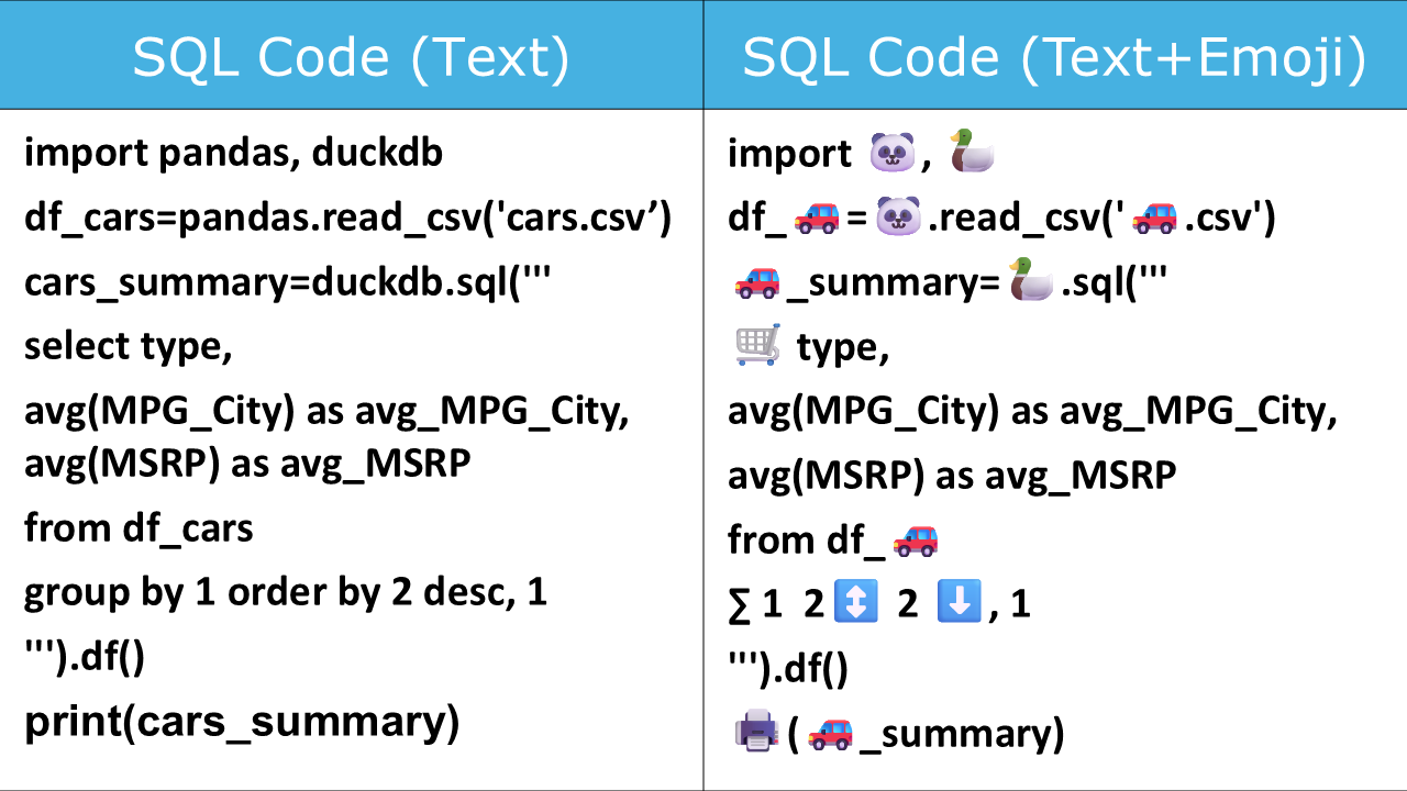 Fun With SAS and Emoji: What Might a Rebus-Influenced Programming Lang ...