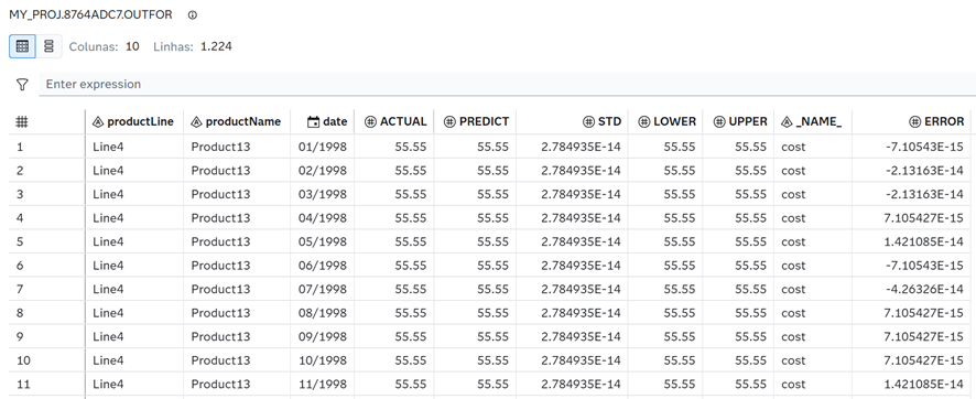 Accessing and Making Use of SAS Visual Forecasting CAS Table Outputs ...