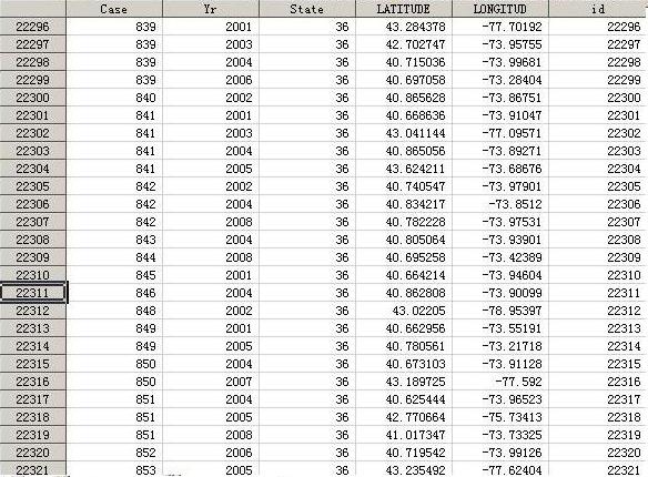 A simple distribution problem - SAS Support Communities