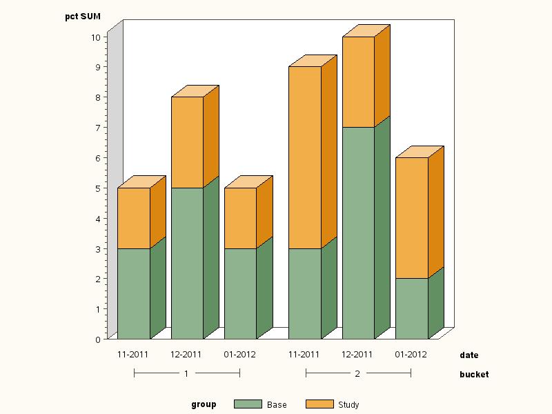 Solved: how to subset data for a graph so that lines are not stacked? - SAS Support Communities