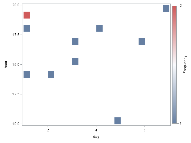 Solved: SAS Heat Map - SAS Support Communities