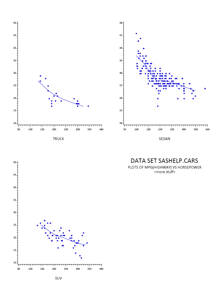 Multiple figures on one page and a common name? - SAS Support Communities