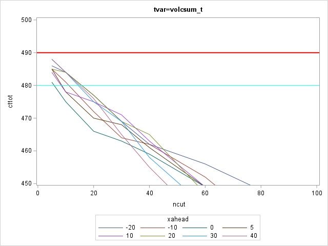 Solved: SGPLOT how to specify line color/thickness for a bunch of lines ...