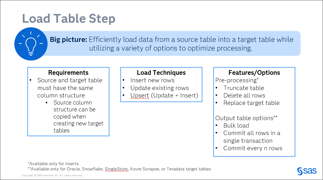 Data Integration Made Easy with the Load Table Step