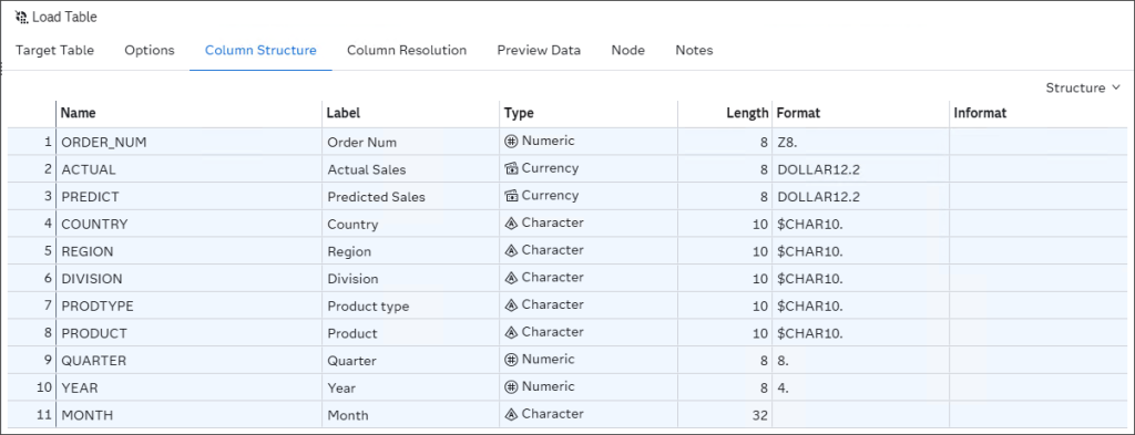 Data Integration Made Easy with the Load Table Step