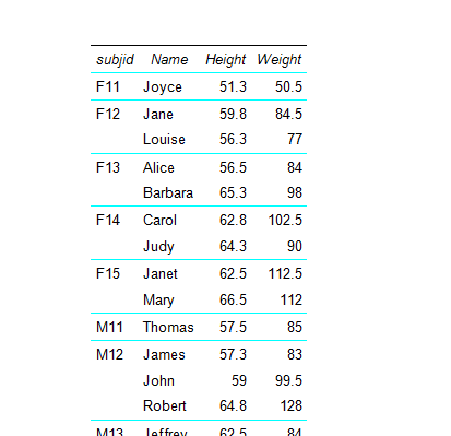 Solved: Horizontal lines in Proc Report - SAS Support Communities