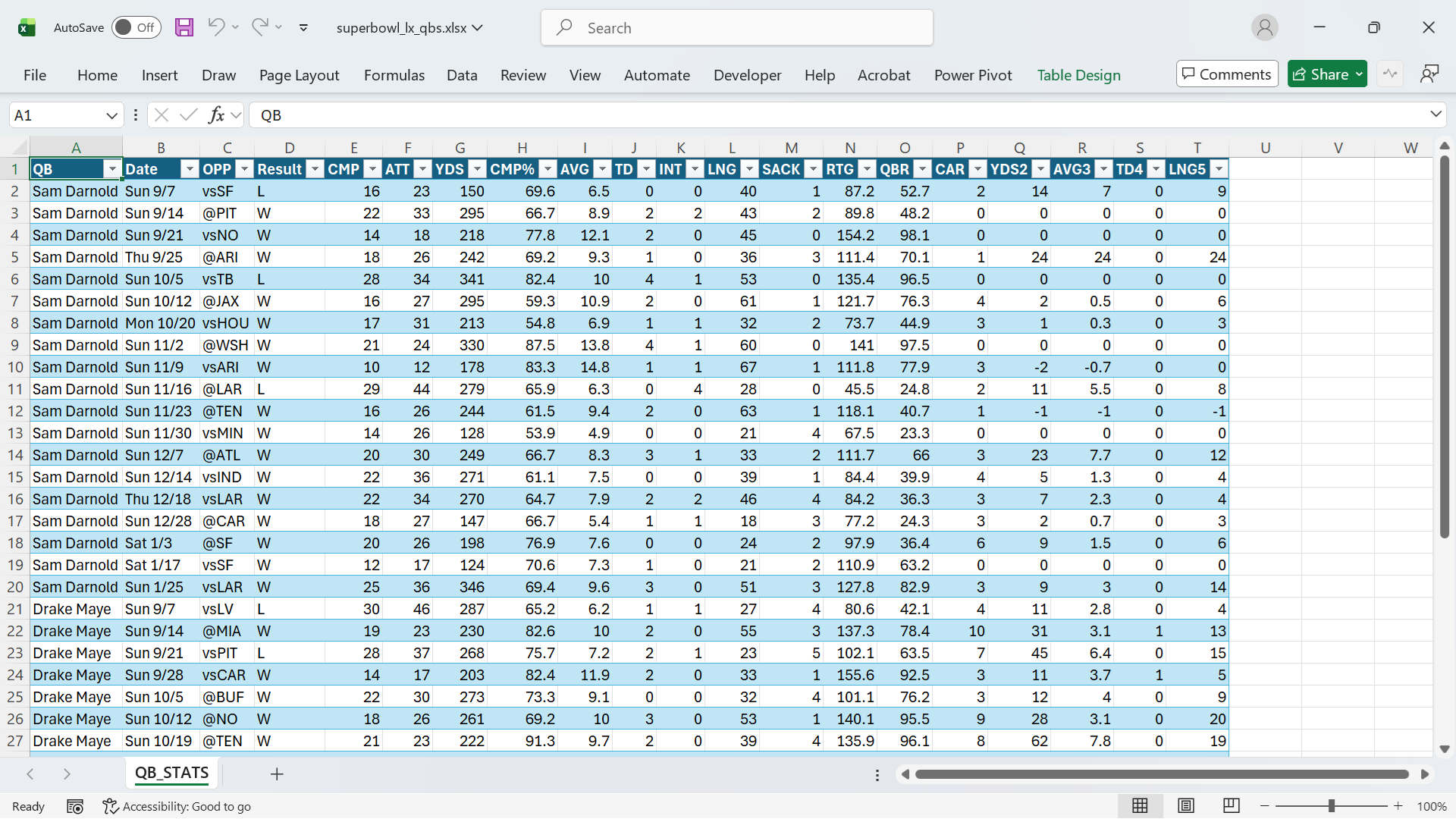 Fun With SAS ODS Graphics: Super Bowl LX Boxplot Matchup (Maye vs Darn ...