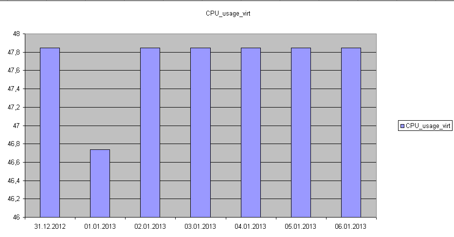 Solved: Create Graphic with GPLOT - SAS Support Communities