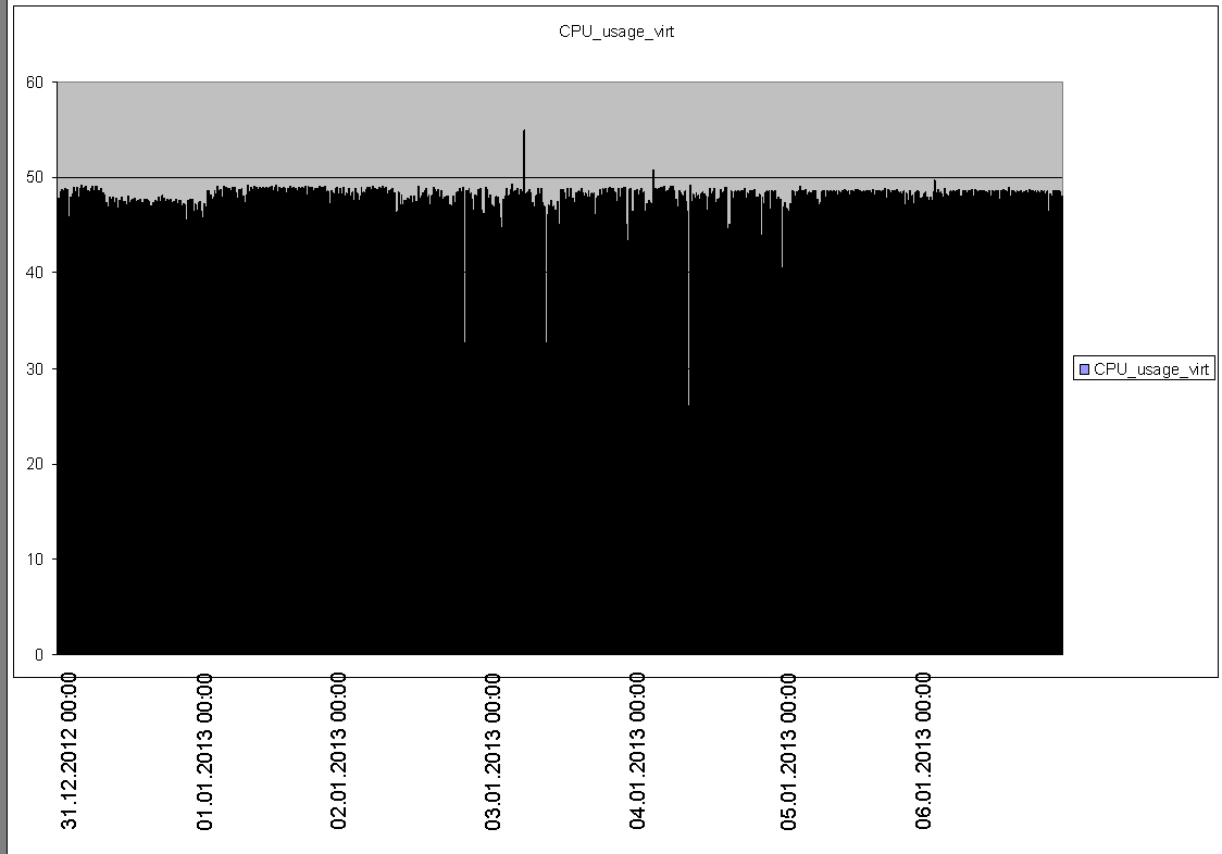 Solved: Create Graphic with GPLOT - SAS Support Communities