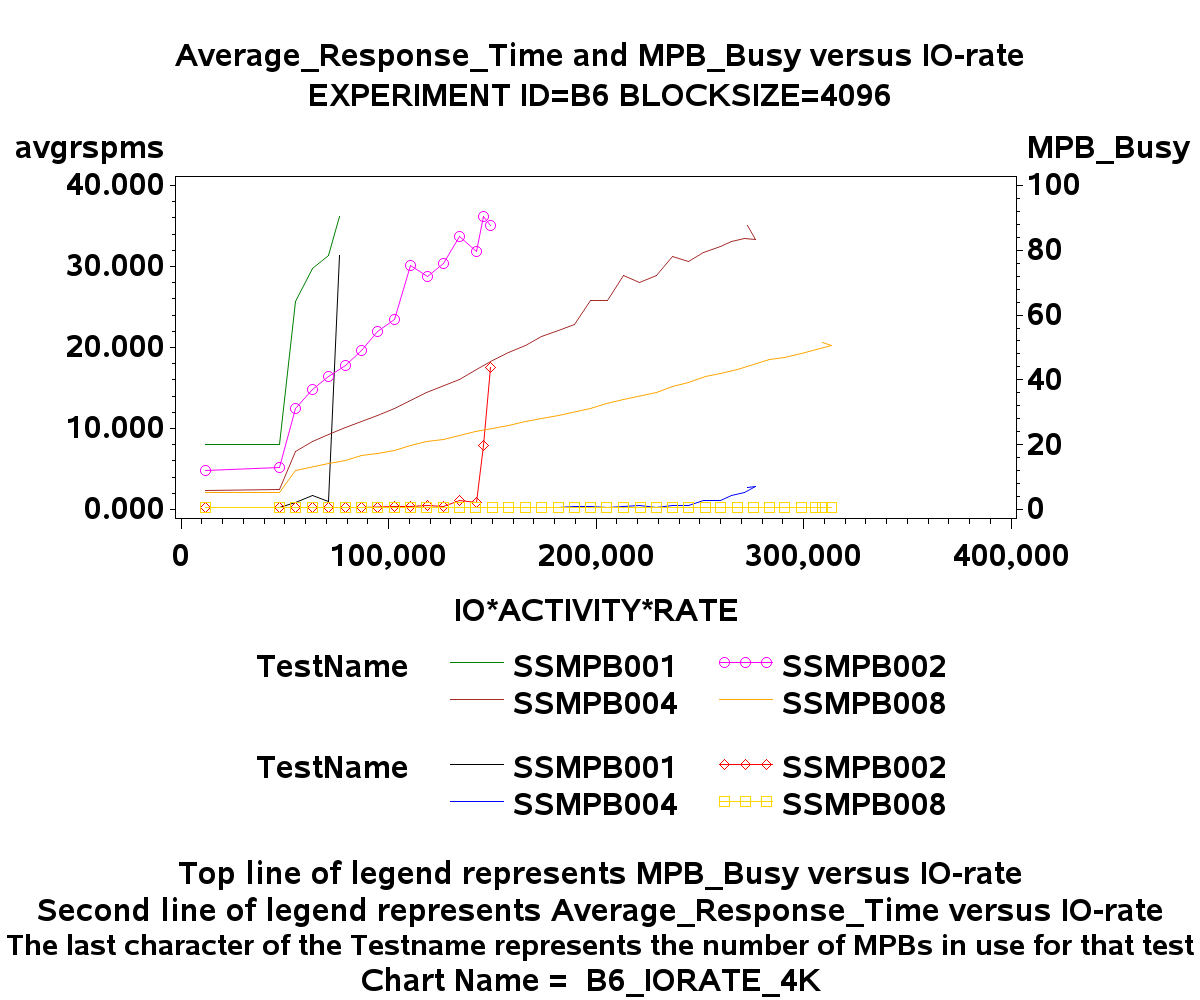Need to have different symbol statements in GPLOT for PLOT1 and PLOT2 - SAS Support Communities