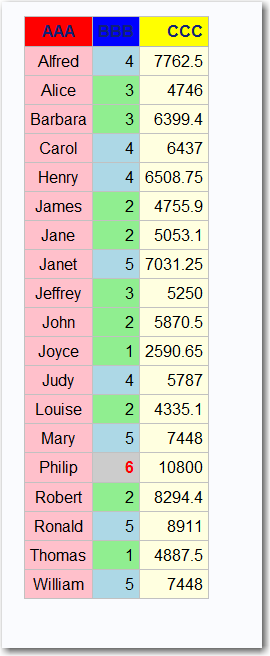 Solved Proc Template Give Different Background Color To Different Column Sas Support
