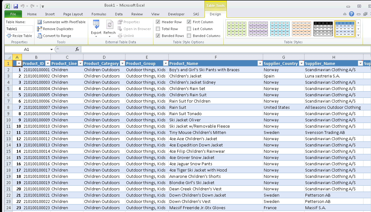 Solved: STP stream to Excel - report increases data size - SAS Support Communities