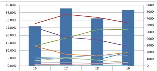 Solved: SAS 9.1 and graphs - SAS Support Communities