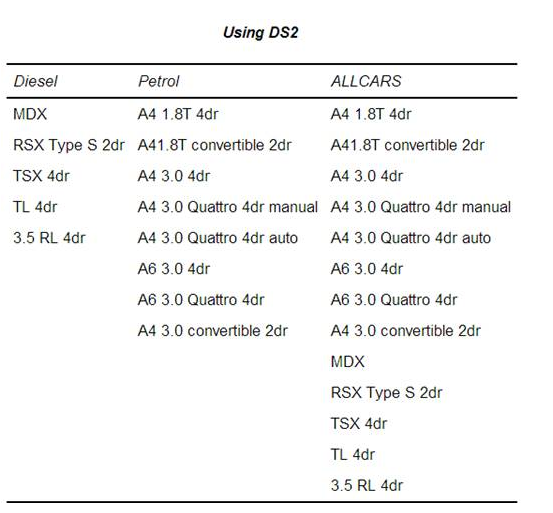 Union on SAS VA - SAS Support Communities