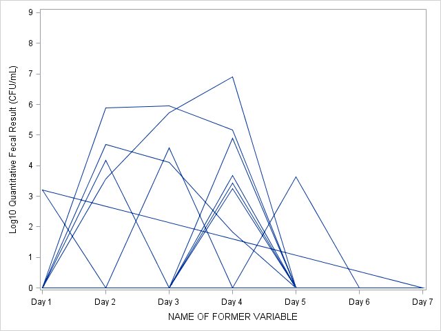 Solved: Proc SGPLOT adding diagonal line - SAS Support Communities