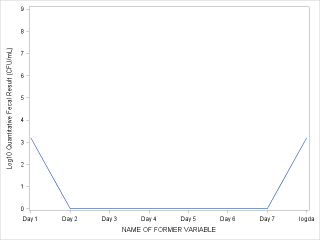 Solved: Proc SGPLOT adding diagonal line - SAS Support Communities