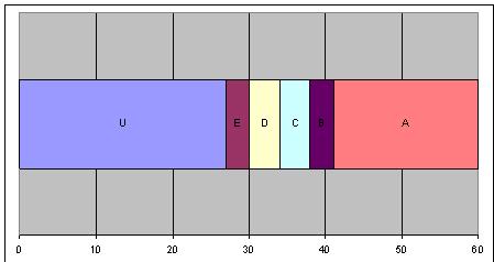 Point labels in proc gchart - SAS Support Communities