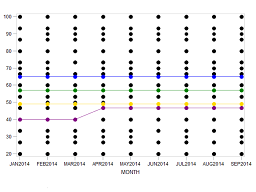 How Do You Remove Dots From A Line In Proc Gplot Sas Support Communities
