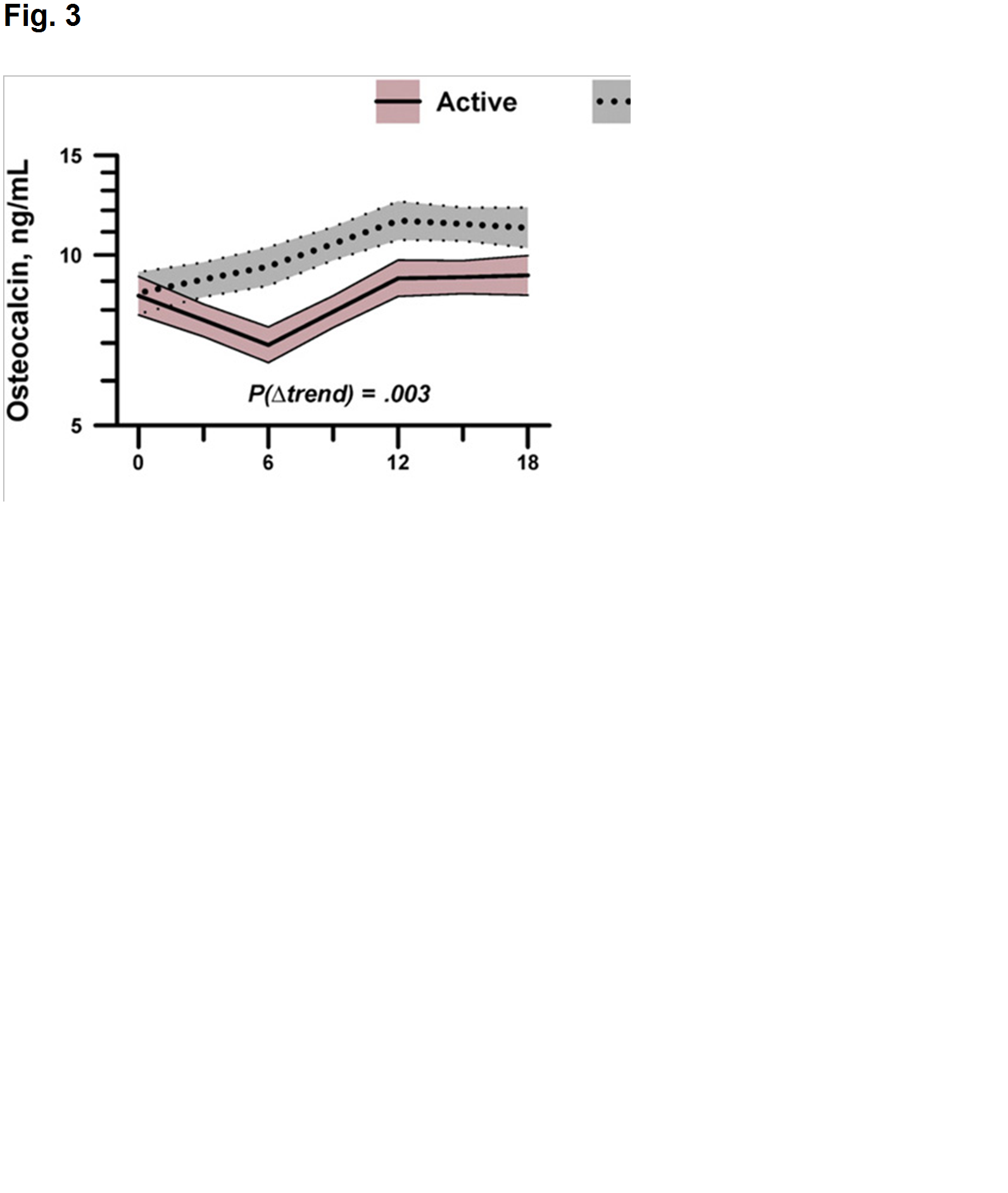 Spline Regression, graph interpretation - SAS Support Communities