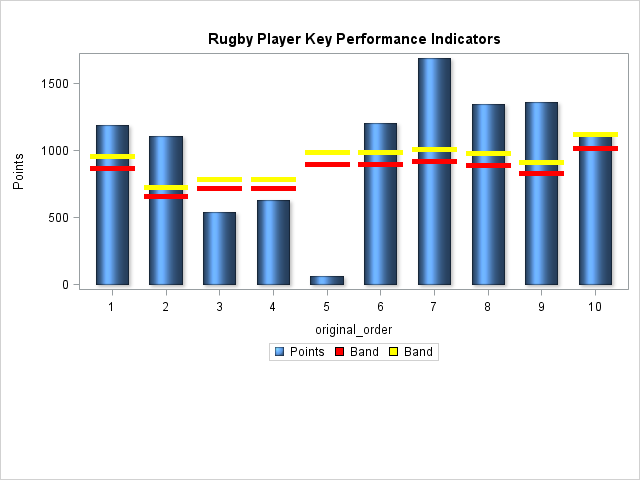 Solved: gchart/gplot template or other - SAS Support Communities