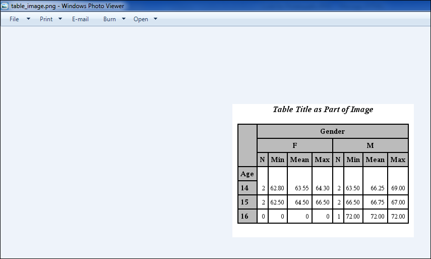 Solved Table To A Png File Sas Support Communities 