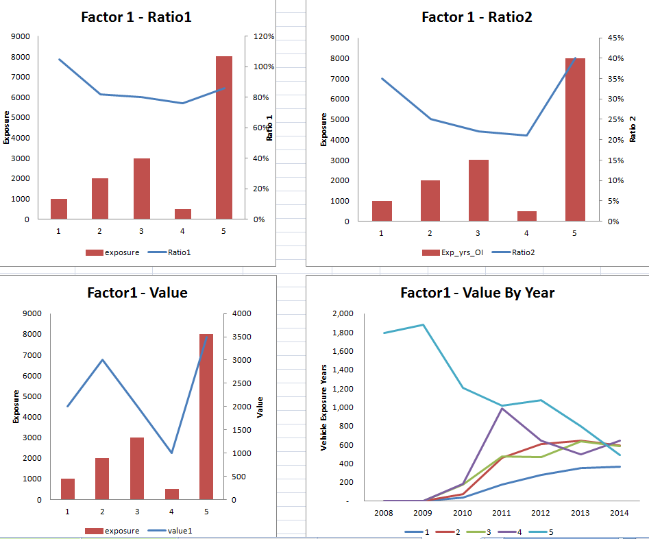 Creating And Exporting Graphs To Excel Sas Support Communities