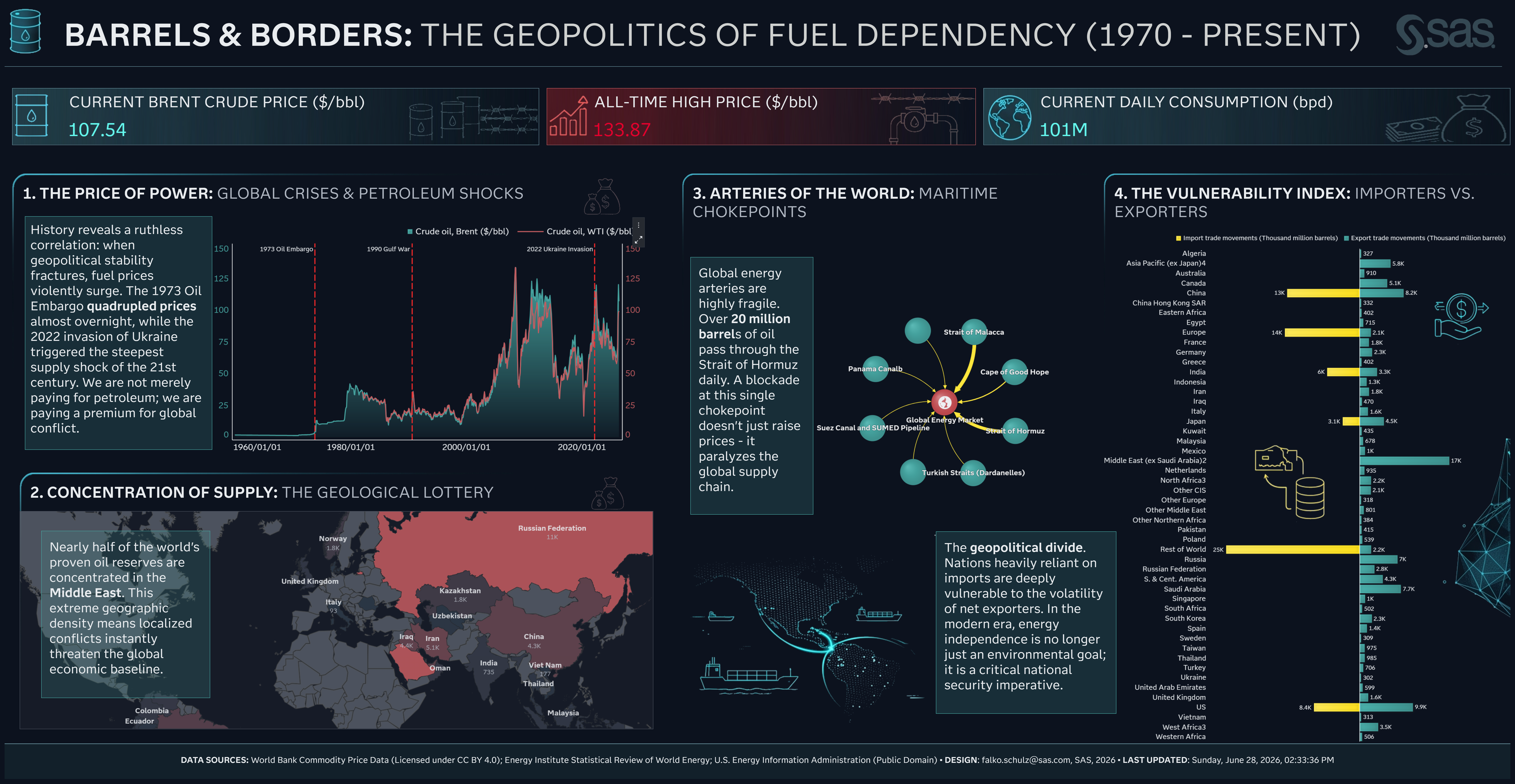 Barrels and Borders - The Geopolitics of Fuel Dependency - SAS Support ...