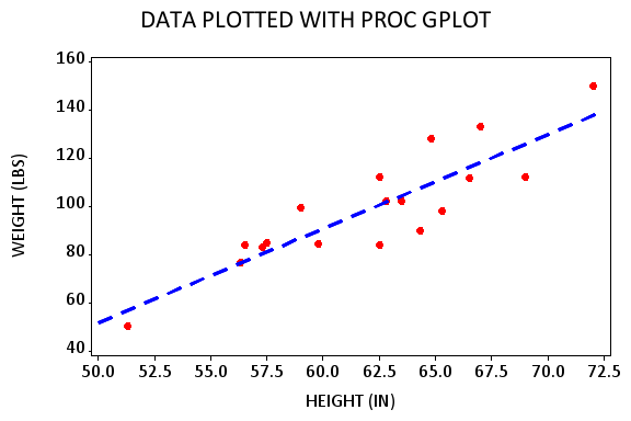 Solved: How to set label text size of axis in reg proc? - SAS Support ...