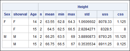proc tabulate ods excel, un-merge cells - SAS Support Communities