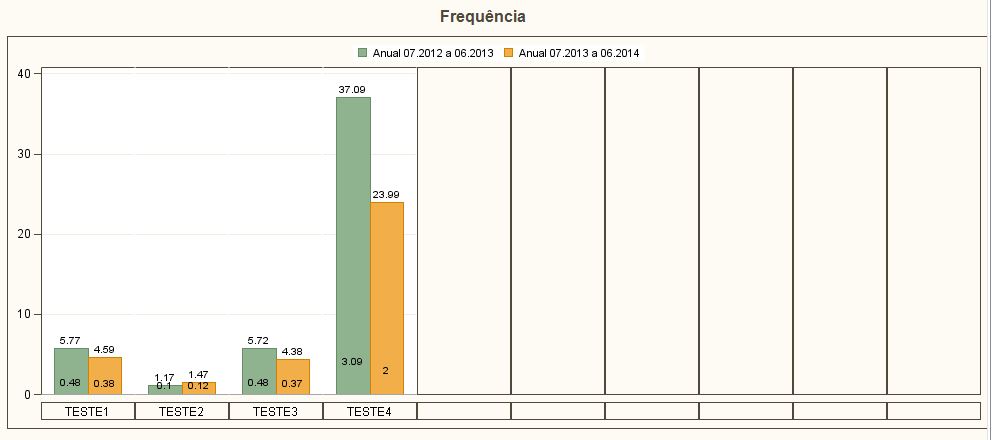 colors of bars sgpanel - SAS Support Communities