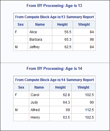 macro in proc report - SAS Support Communities