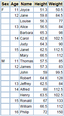 Solved: Change box drawing for order variables in PROC REPORT ODS PDF - SAS Support Communities