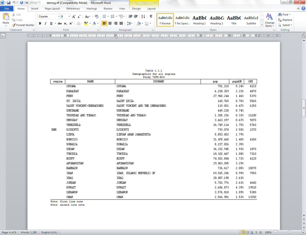 Odsrtf And Odstagsetsrtf Titles And Footnote With Style Issue Sas Support Communities 